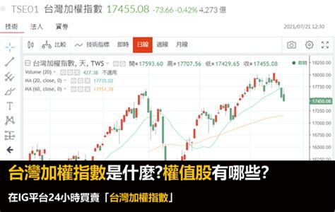 台灣加權指數是什麼權值股有哪些？台指期貨怎麼買？ 外匯交易商排名