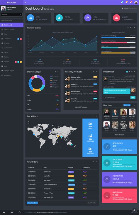 bootstrap 4 admin dashboard template artofit