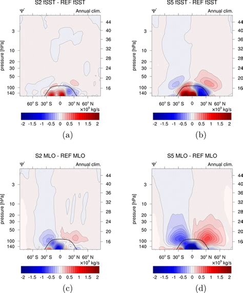 Absolute Differences In The Annual Zonal Mean Residual Streamfunction