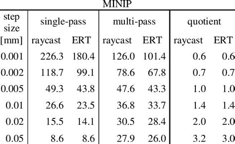 Minip Et Times In Milliseconds Download Scientific Diagram