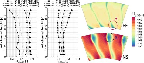 Transonic Compressor Darmstadt Open Test Case Introduction Of The