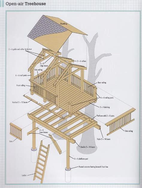 Treehouse Building Attachment Methods Compared Artofit