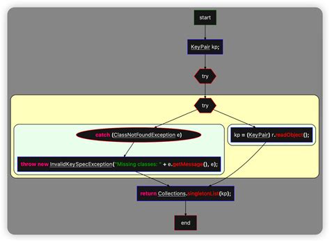 漏洞深度分析apache Mina Sshd反序列化漏洞 知乎