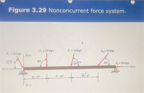 Solved Figure 329 Nonconcurrent Force System F2 25 Kips Solved Figure 329 Nonconcurrent Force System F2 25 Kips