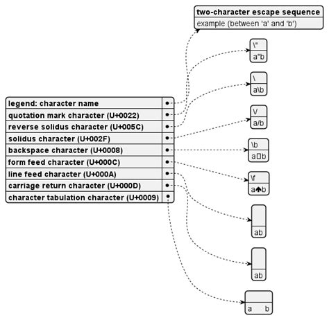 Use Plantuml To Display Json Dataplantuml Json Csdn博客 Use Plantuml To Display Json Dataplantuml Json Csdn博客