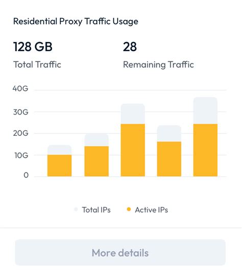 High Quality Residential Proxy Services Aproxy