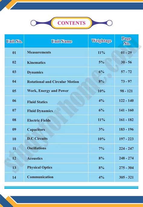 Textbook Index The Key Book Publishing Paths 20252026