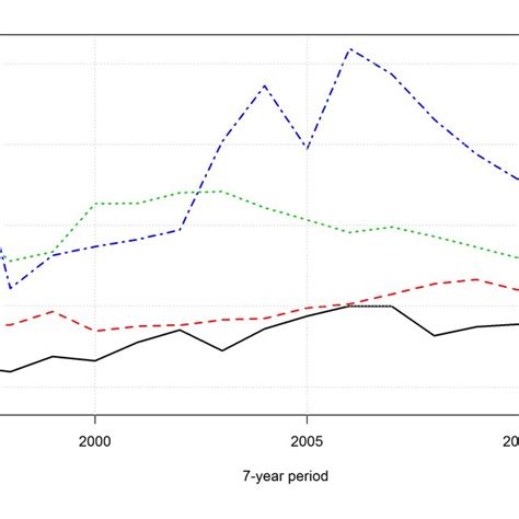 Measures Of Cohesion Download Scientific Diagram