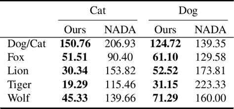 Figure 1 From Diffusion Guided Domain Adaptation Of Image Generators