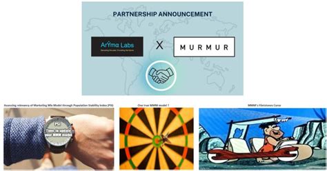 Aryma Labs Weekly Marketing Measurement Read Aryma Labs Posted On The Topic Linkedin