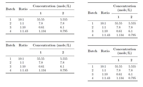 Horizontal Alignment Table Aligning To Make It More Aesthetic TeX LaTeX Stack Exchange