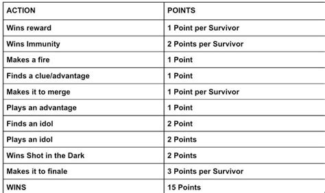 Looking For Bracket Ideas Rsurvivor
