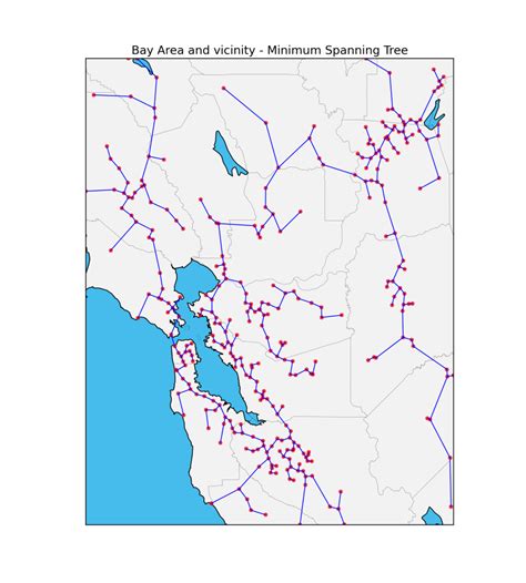 Prims Algorithm Progression Animation For Randomly Distributed Points Corner