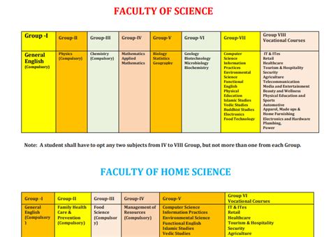 Jkbose Class 11th Syllabus 2025 For All Subjects