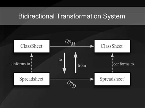 Spreadsheet Engineering Ppt