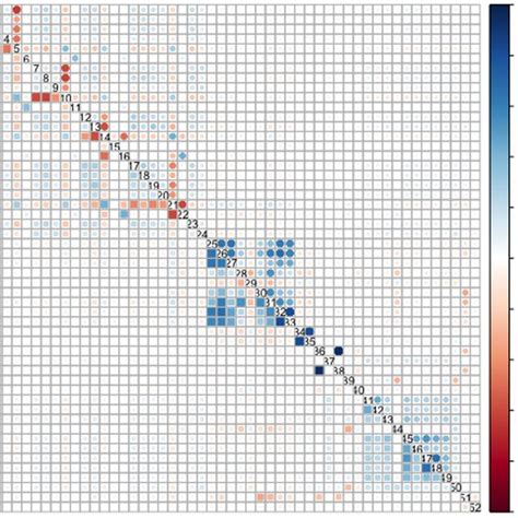 Display Of Correlation Matrix Of House Quality Variables Download Scientific Diagram