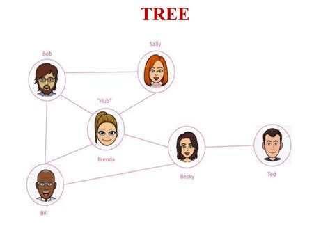 Data Structures Unit 1 Pptx