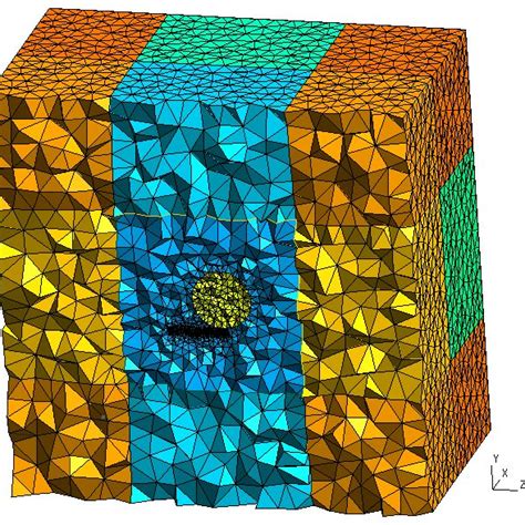 Mesh Showing The Regions Where The Different Fields Are Obtained Via FEM Download Scientific
