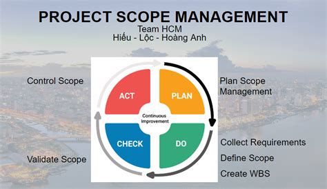 Chia Sẻ Kinh Nghiệm Tự Học Và Thi Pmp Part 1