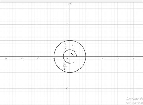 Section 6 2 Radian Measure And Angles On The Cartesian Plane