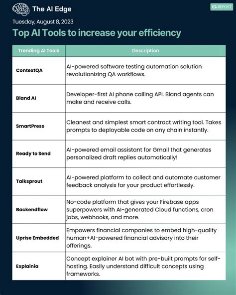 Ai Aitools Tech Productivity The Ai Edge