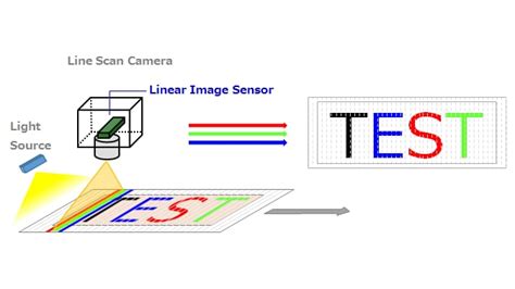 Examples Of Linear Image Sensors Usage Toshiba Toshiba Electronic Devices And Storage