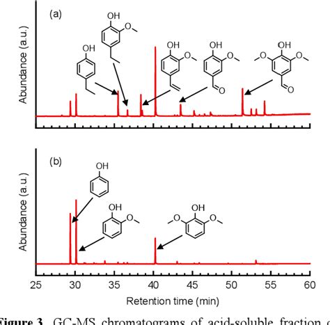 Figure 3 From Formation Of P Unsubstituted Phenols In Base Catalyzed