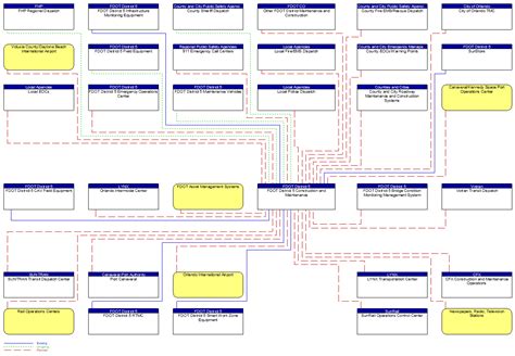 Floridas District 5 Its Architecture