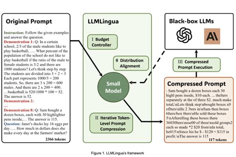 Microsoft Ai Releases Llmlingua A Unique Quick Compression Technique