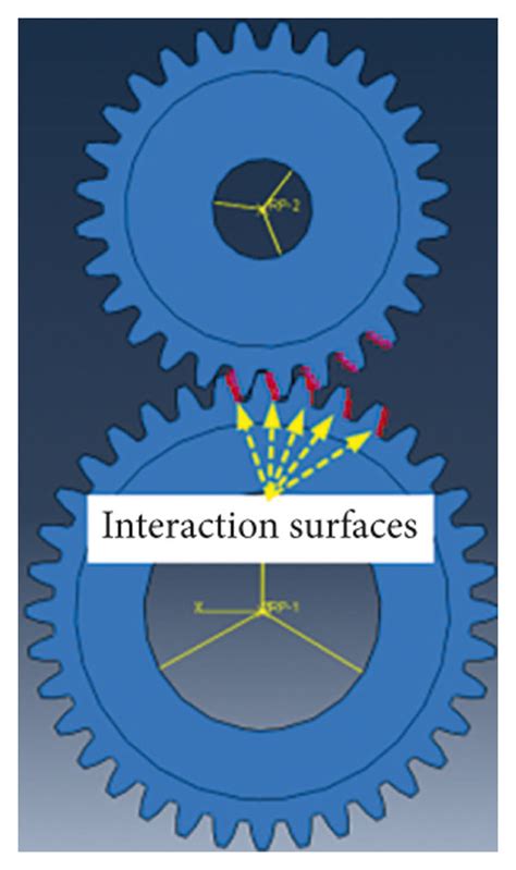 Finite Element Models For Mesh Stiffness Evaluation A Finite Element