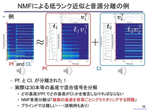 独立低ランク行列分析に基づくブラインド音源分離（blind Source Separation Based On Independent Low Rank Matrix Analysis