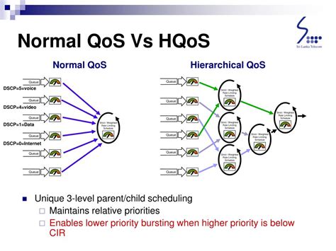 Ppt Metro Ethernet And Evolution Of Virtual Private Lan Services Vpls Powerpoint