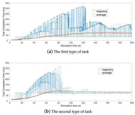 sensors free full text joint optimization for task offloading in edge computing an