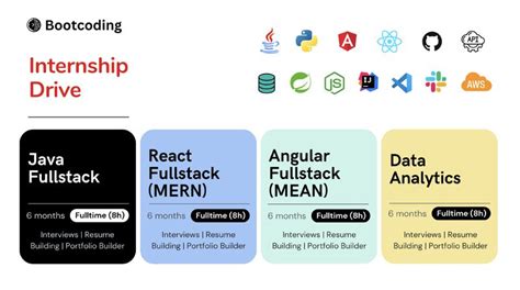 bootcoding pvt ltd on linkedin whyinternshipdrivesmatter bootcoding stayconnected bootcoding…