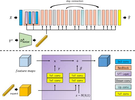 Figure 1 From Noisetransfer Image Noise Generation With Contrastive