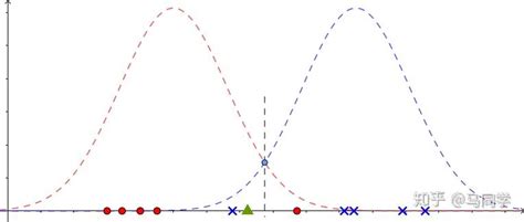 机器学习“判定模型”和“生成模型”有什么区别？