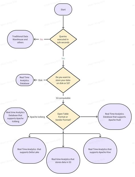 starrocks inside scoop the magic journey of an sql statement in starrocks by starrocks