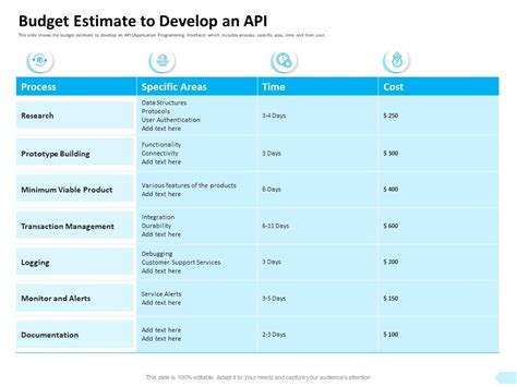 Api Integration Software Development Budget Estimate To Develop An Api Brochure Pdf