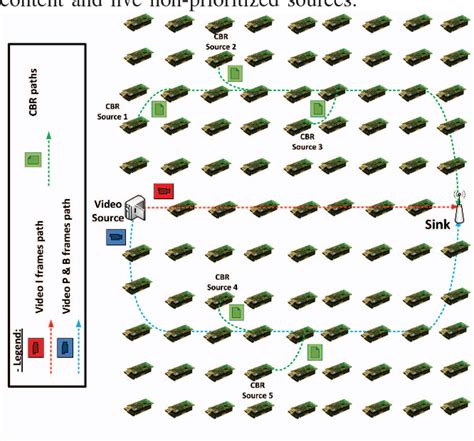 Figure 1 From A Cross Layer Scheme For Multimedia Transfer Over Adhoc Networks Semantic Scholar