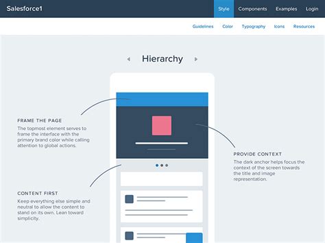 Salesforce Lightning Design System Jina Anne