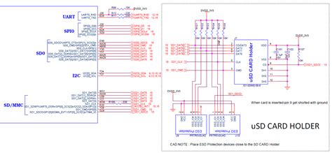 Sd Booting Issue In Dm385 Davinci Processor Processors Forum Processors Ti E2e Support Forums