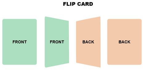Interactive Flip Cards Easy To Create In 4 Practical Steps
