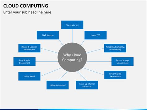 Cloud Computing Powerpoint Template Sketchbubble