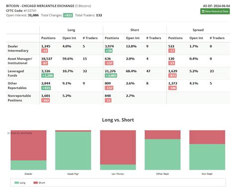 Crypto Java 🚨🚨🚨ประกาศ🚨🚨🚨 ยอด Short ทะลุ 100000 Btc