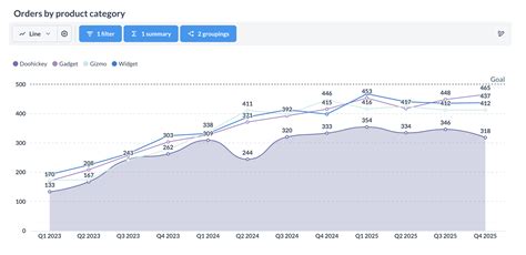 Embedded Analytics Sdk Quickstart With Sample App Metabase