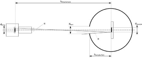Schematic Of A Measurement Setup For Spatially Resolved Diffuse Download Scientific Diagram