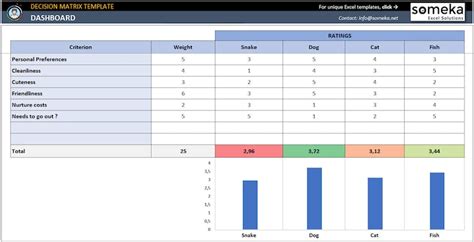 Decision Matrix Template Decision Tool Excel Template Time Management Matrix Editable Etsy