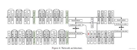 Cvpr2020基于gmm和attention的图像压缩的论文学习pytorch Learned Image Compression With Gmm And Att Csdn博客