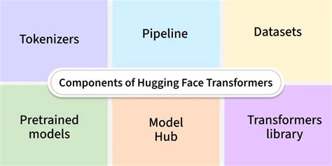Introduction To Hugging Face Transformers Geeksforgeeks