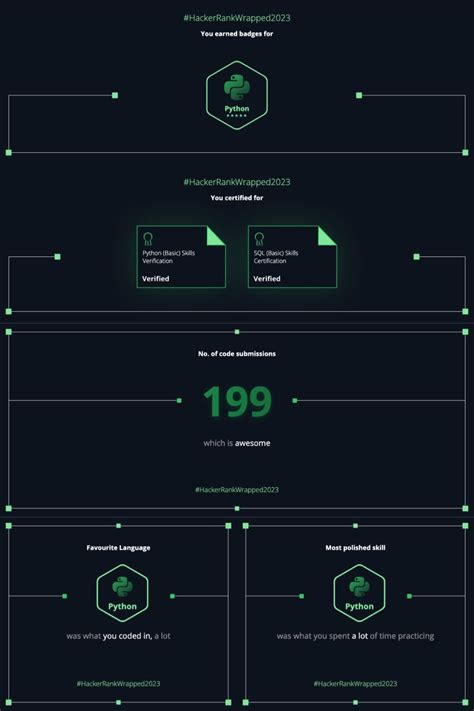 Ravimohan Kumar On Linkedin Hackerrankwrapped2023